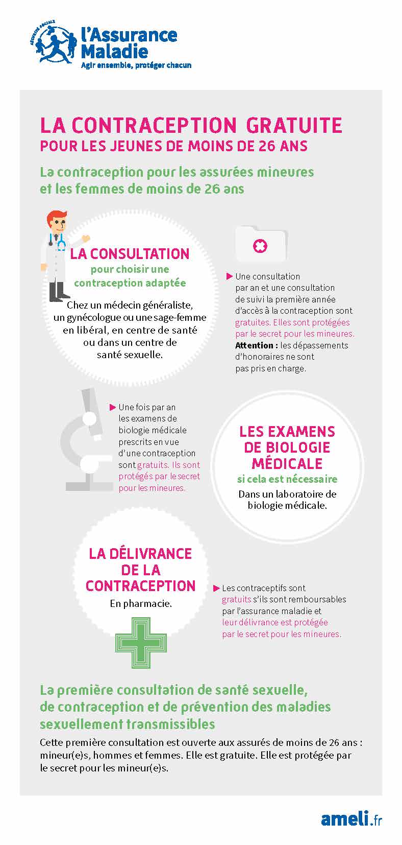 Journée mondiale de la contraception - CODES 83